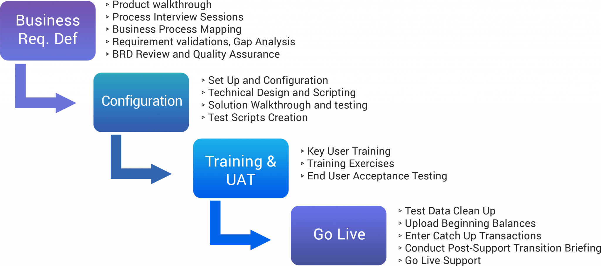 Oracle NetSuite Services for Business Growth | Rapidflow