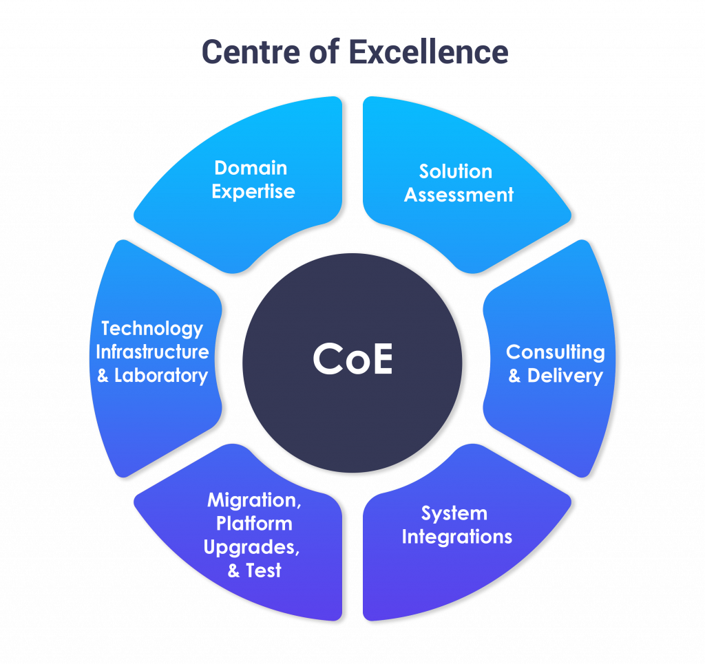 Oracle Integration Services | Rapidflow