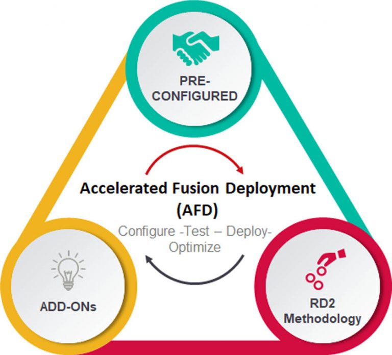 Accelerated Fusion Deployment(AFD)