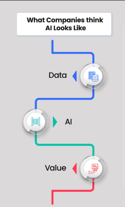 How to Harness the Power of Artificial Intelligence in Your Organization