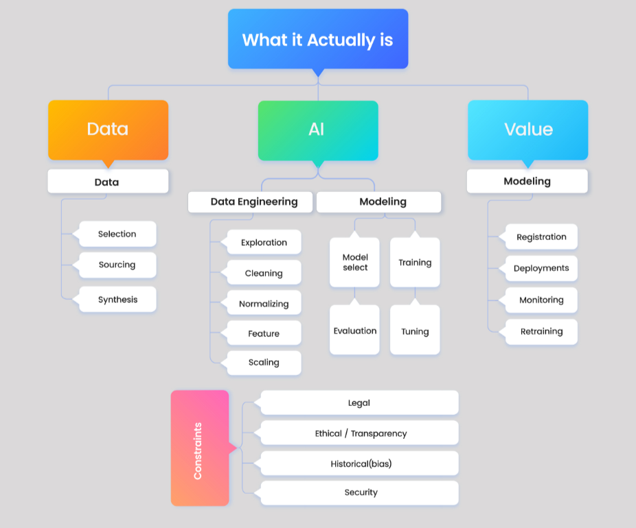 How to Harness the Power of Artificial Intelligence in Your Organization